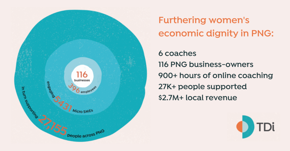 Driving Women's Economic Empowerment in Papua New Guinea